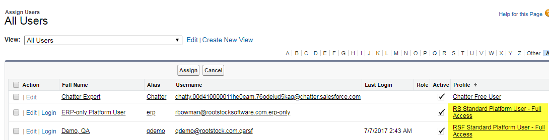 Access to Salesforce Product for Platform Licensed Users