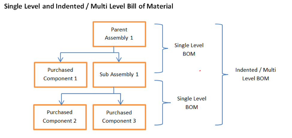 Engineering BOM Master